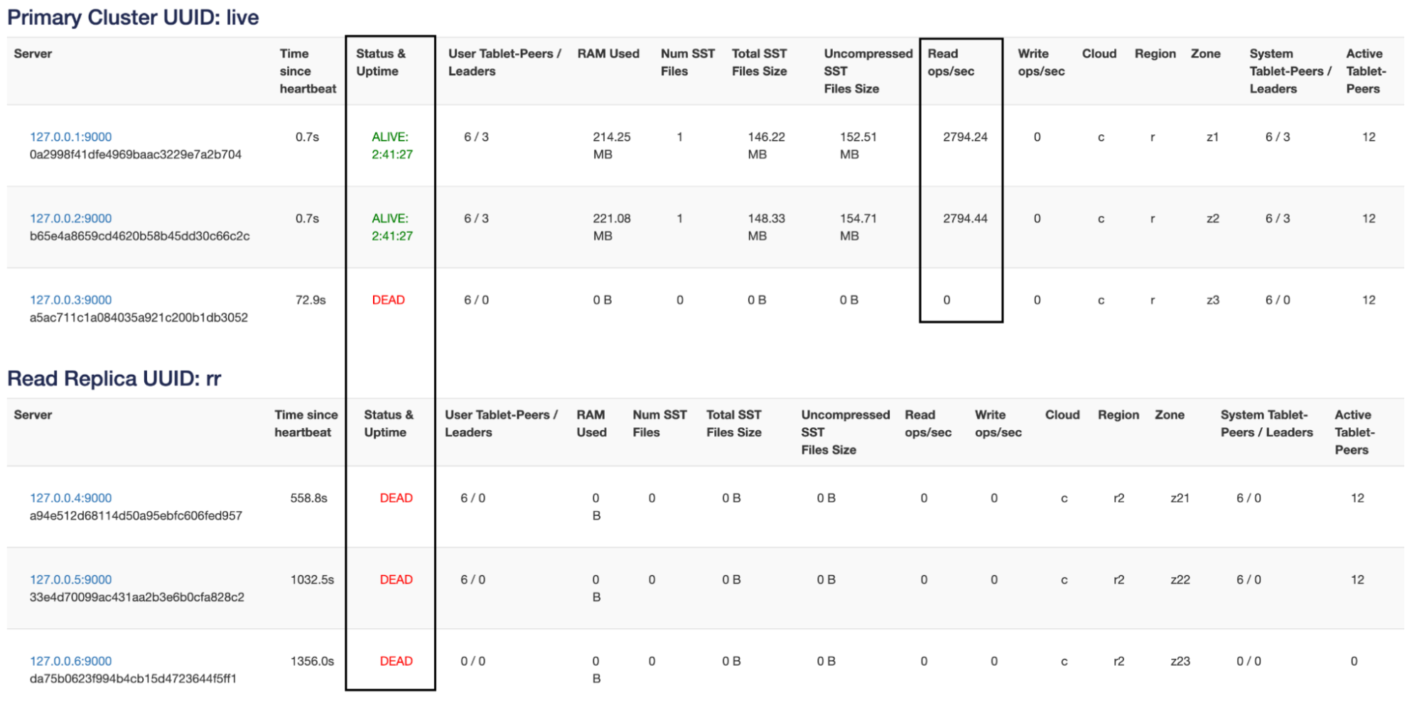 Reads in YugabyteDB - Tuning Consistency, Latency and Fault Tolerance | Yugabyte
