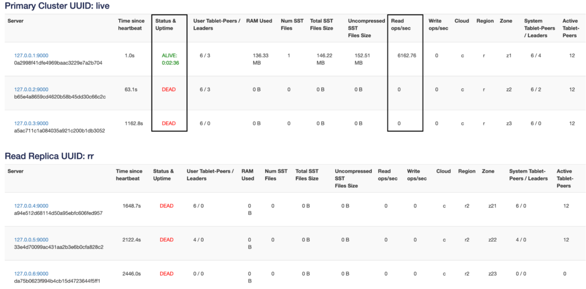 Reads in YugabyteDB - Tuning Consistency, Latency and Fault Tolerance ...