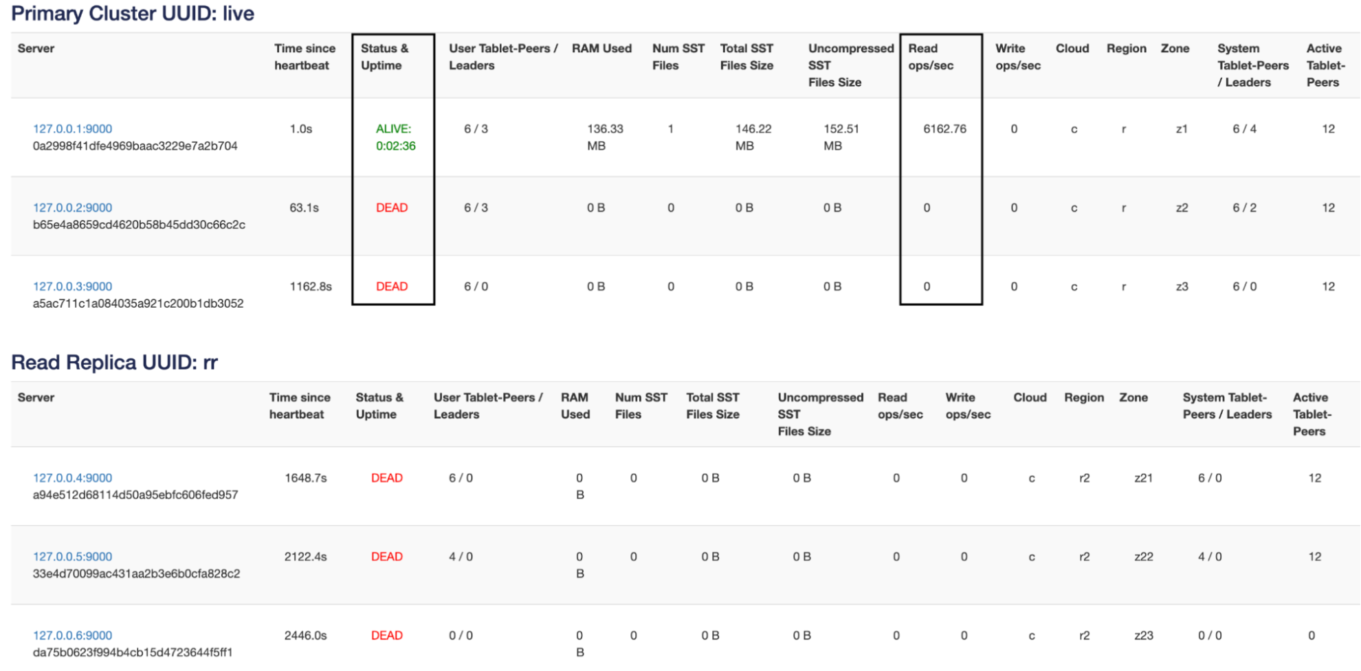 Reads in YugabyteDB - Tuning Consistency, Latency and Fault Tolerance ...