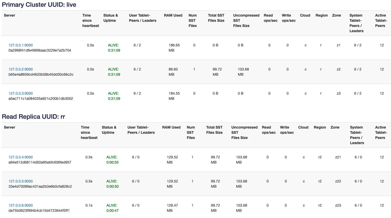 Reads In Yugabytedb Tuning Consistency Latency And Fault Tolerance Yugabyte