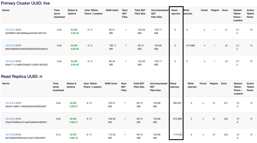 Reads in YugabyteDB - Tuning Consistency, Latency and Fault Tolerance | Yugabyte