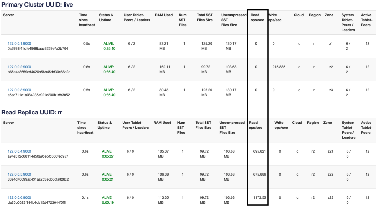 Reads in YugabyteDB - Tuning Consistency, Latency and Fault Tolerance ...