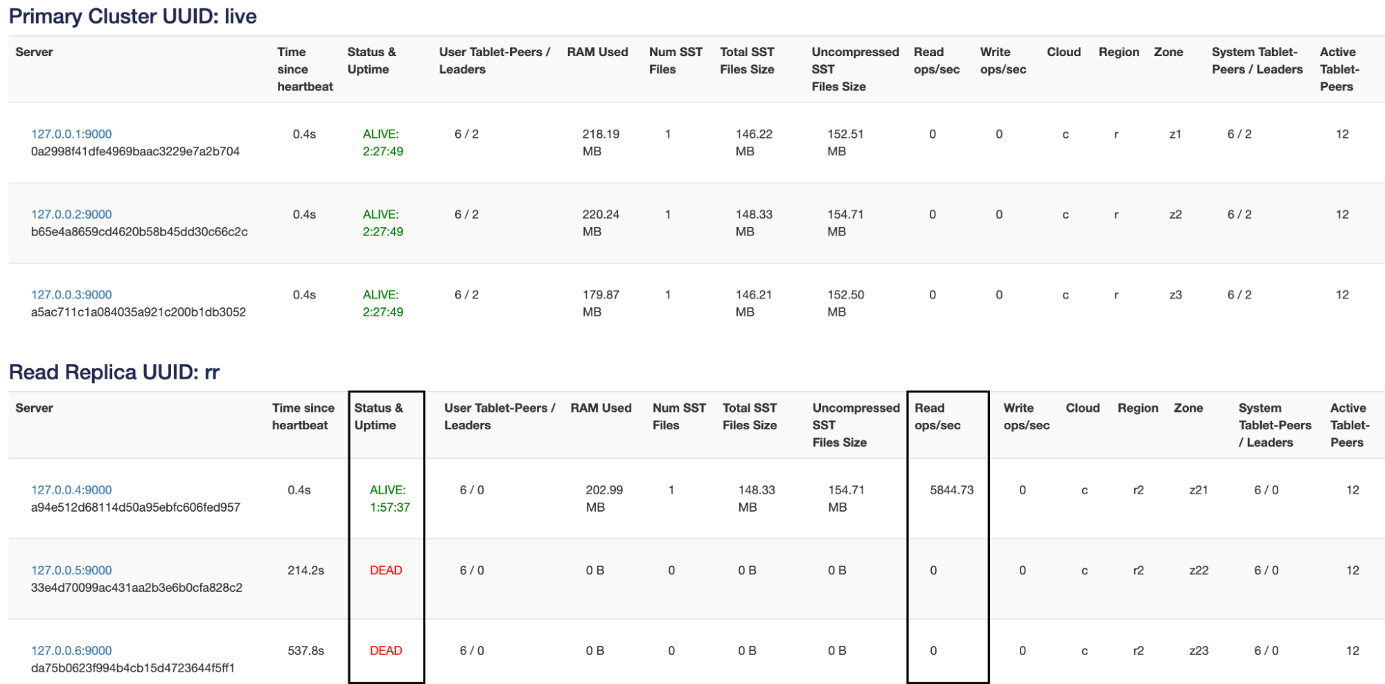 Reads In Yugabytedb Tuning Consistency Latency And Fault Tolerance Yugabyte 7241