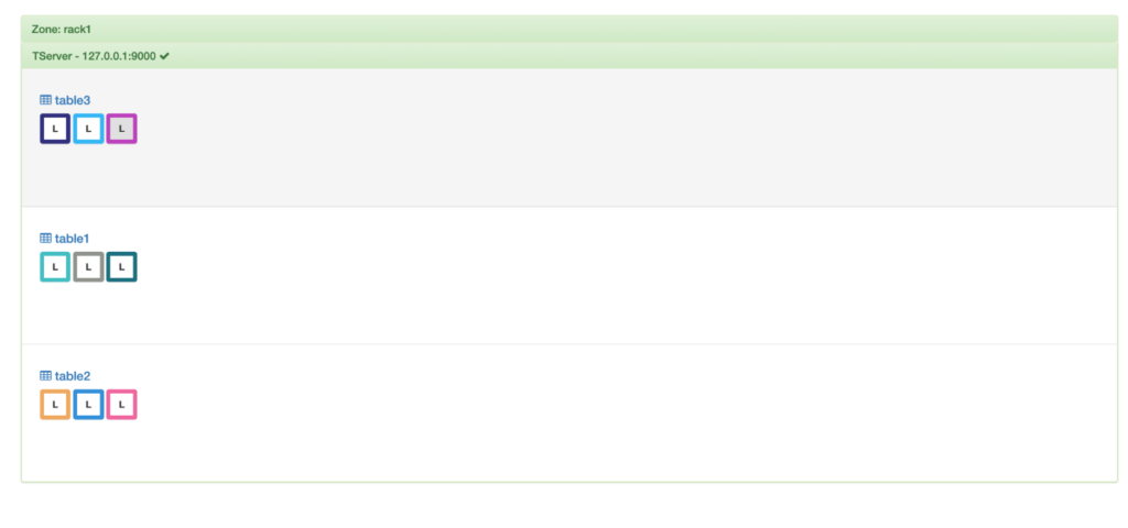 Auto-Balancing Data in YugabyteDB, a Distributed SQL Database | Yugabyte
