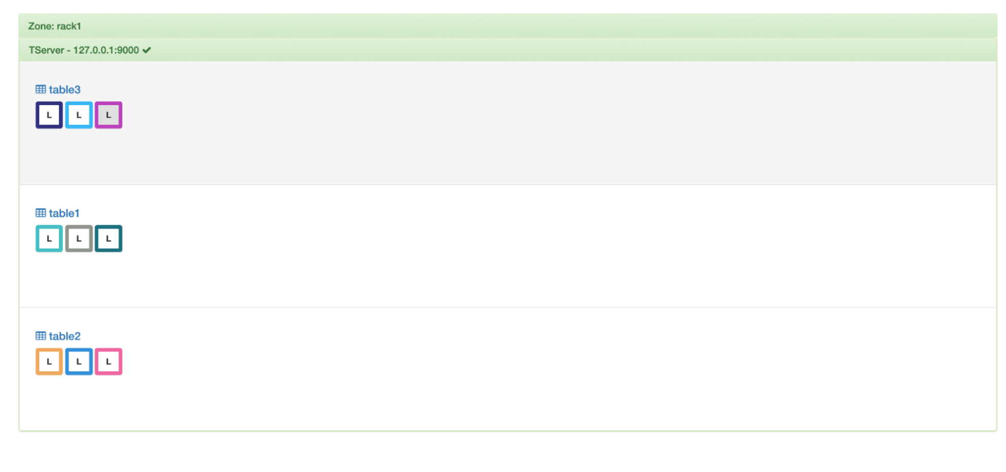 Auto Balancing Data In Yugabytedb A Distributed Sql Database Yugabyte