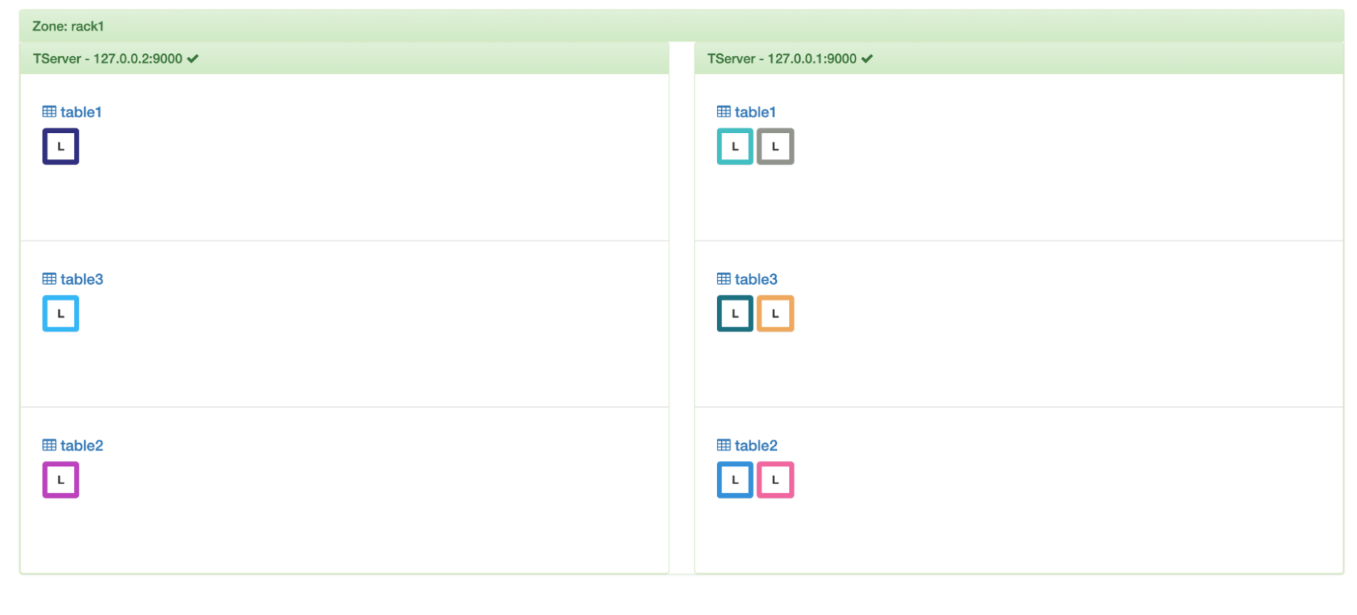 Auto-Balancing Data in YugabyteDB, a Distributed SQL Database | Yugabyte