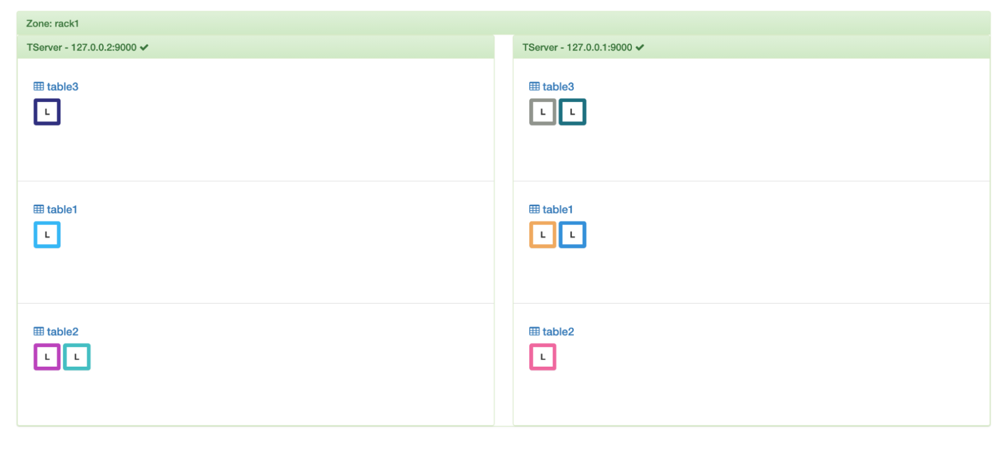 Auto-Balancing Data in YugabyteDB, a Distributed SQL Database | Yugabyte