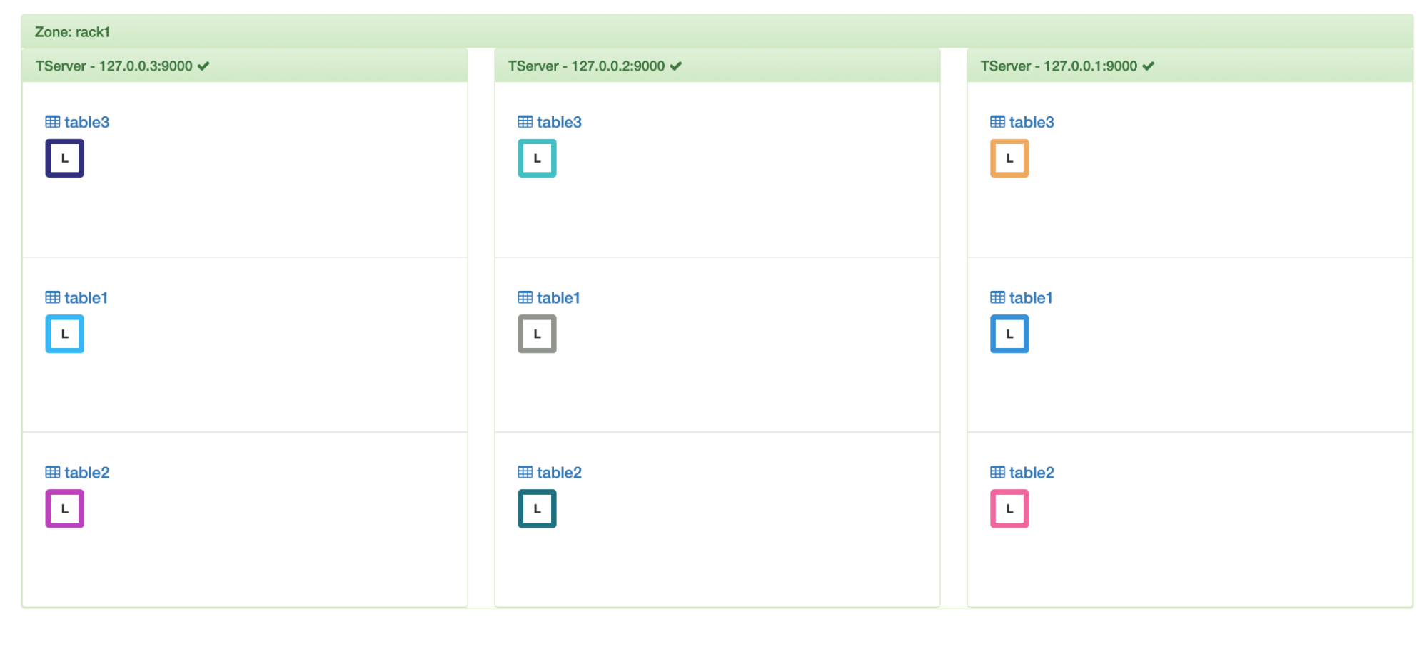 Auto Balancing Data In Yugabytedb A Distributed Sql Database Yugabyte