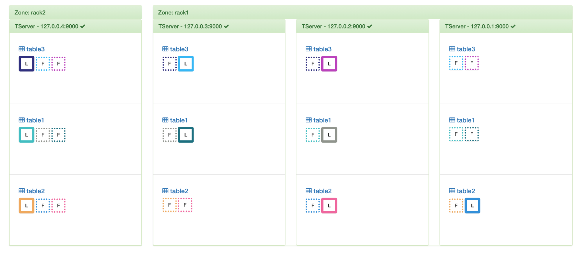 Auto-Balancing Data in YugabyteDB, a Distributed SQL Database | Yugabyte Auto-Balancing Data in YugabyteDB, a Distributed SQL Database | Yugabyte