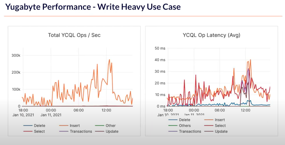 How Xignite Delivers Financial Data At Scale Yugabyte