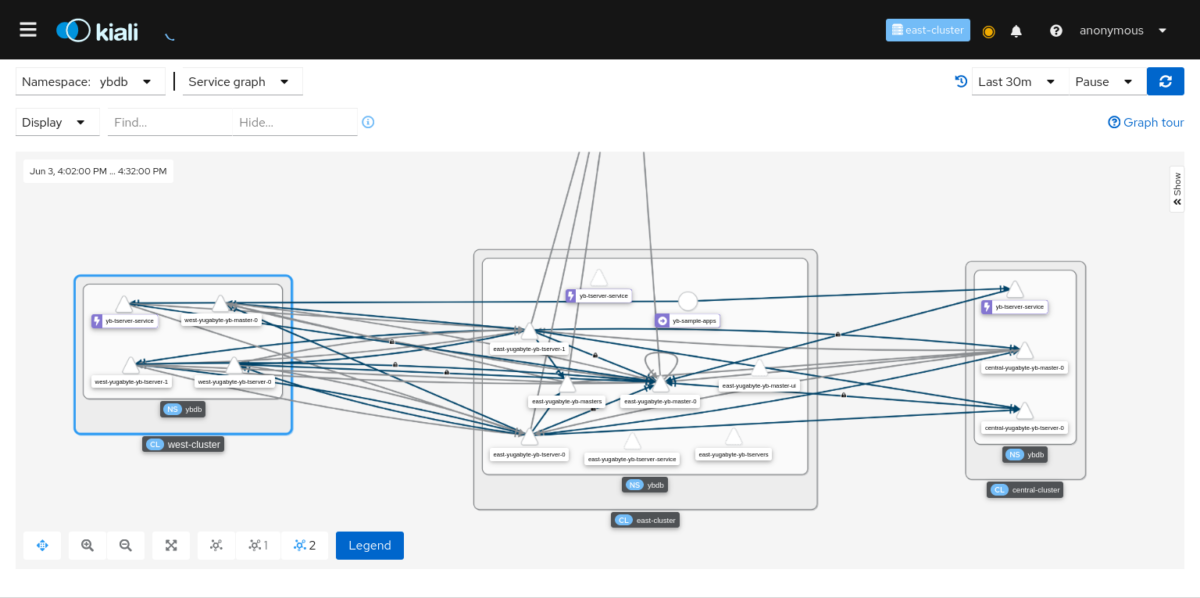 Multi-Region YugabyteDB Deployments on Kubernetes with Istio | Yugabyte