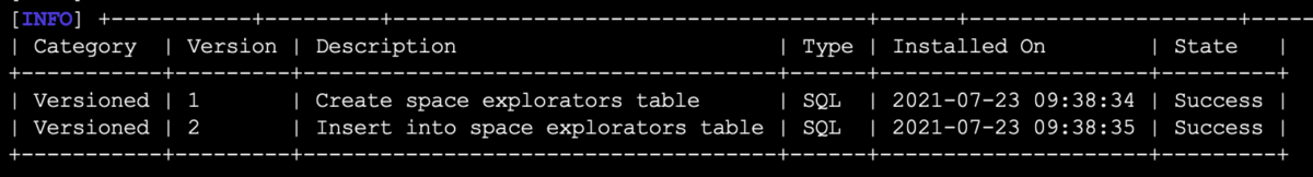 Schema Versioning In Yugabytedb Using Flyway Yugabyte