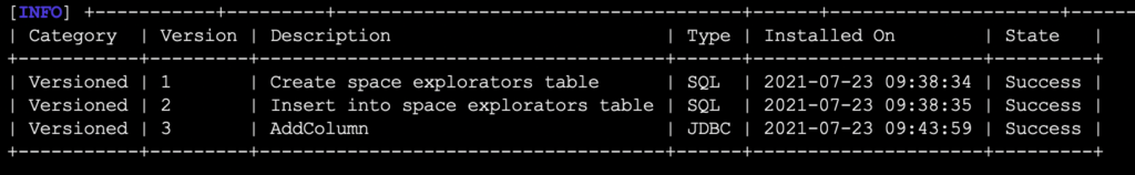Schema Versioning in YugabyteDB Using Flyway | Yugabyte