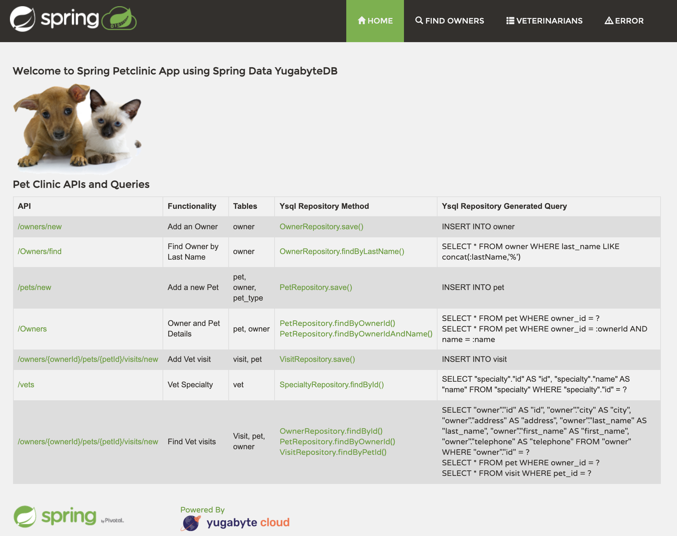 Spring Data Yugabytedb Getting Started Yugabyte