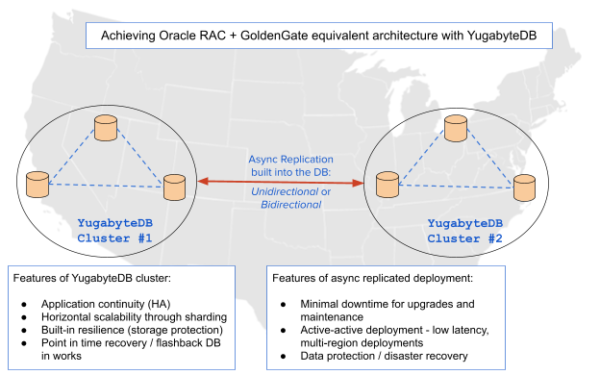 Are Stored Procedures and Triggers Anti-Patterns in the Cloud Native World? | Yugabyte