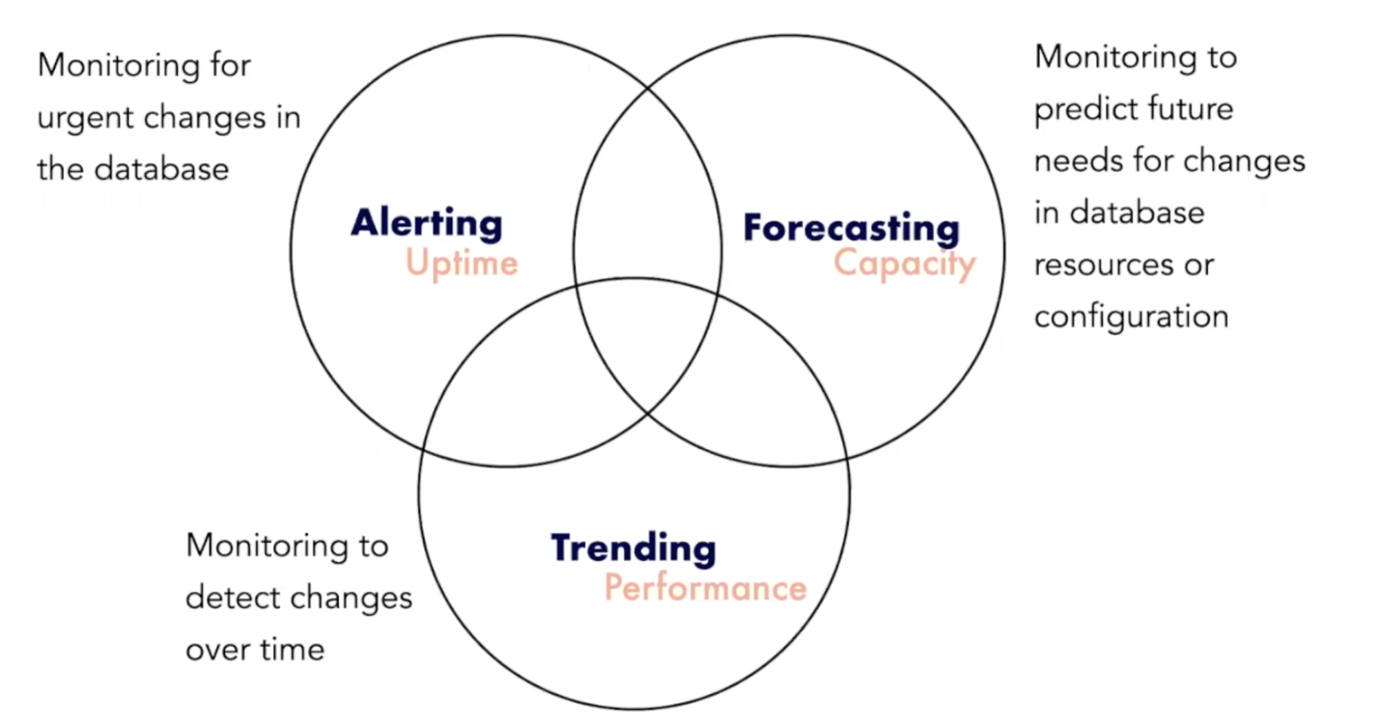 Alerts And Notifications In Yugabyte Platform Yugabyte