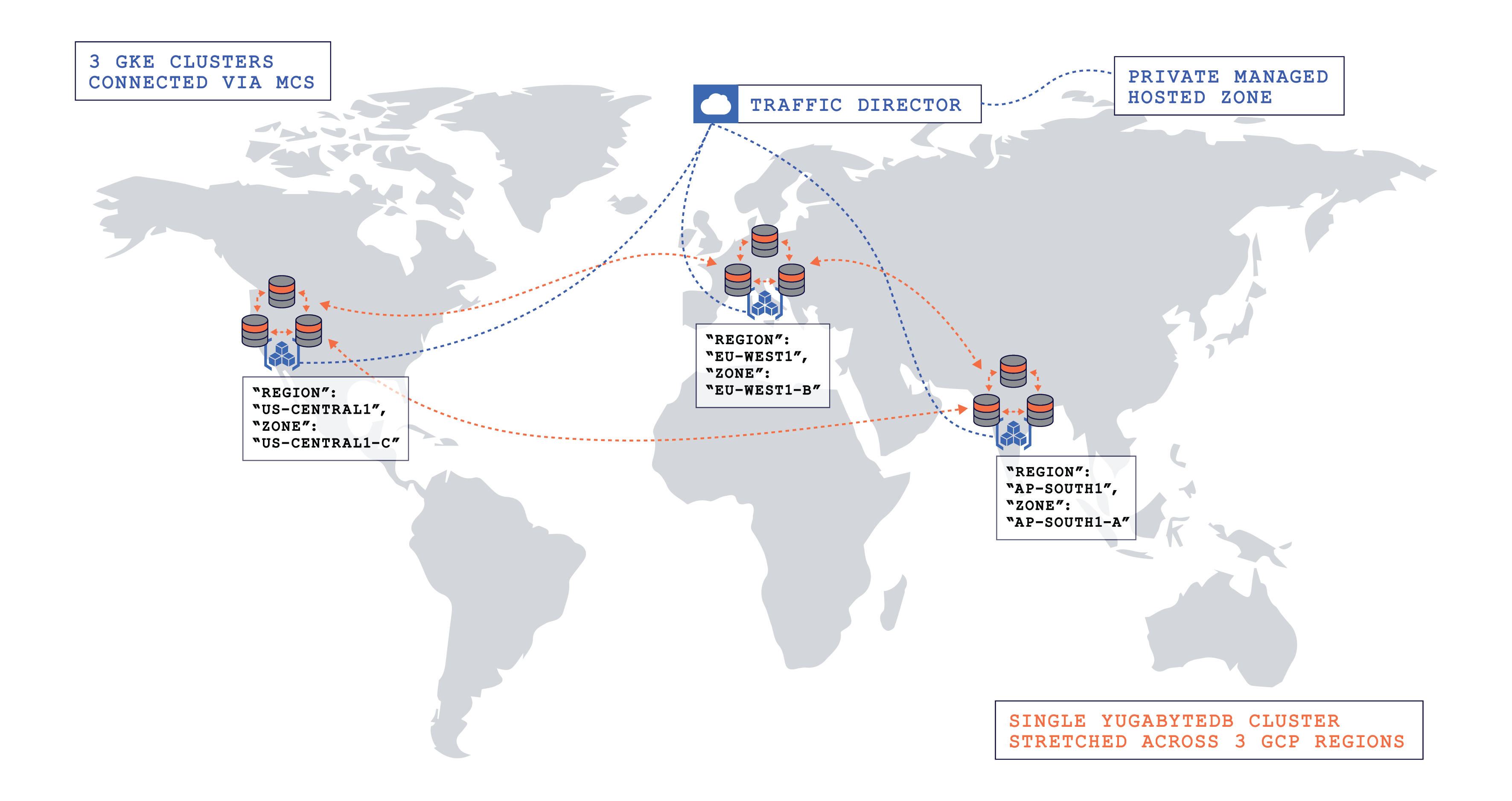 Tutorial: How to Deploy Multi-Region YugabyteDB on GKE Using Multi ... Tutorial: How to Deploy Multi-Region YugabyteDB on GKE Using Multi ...