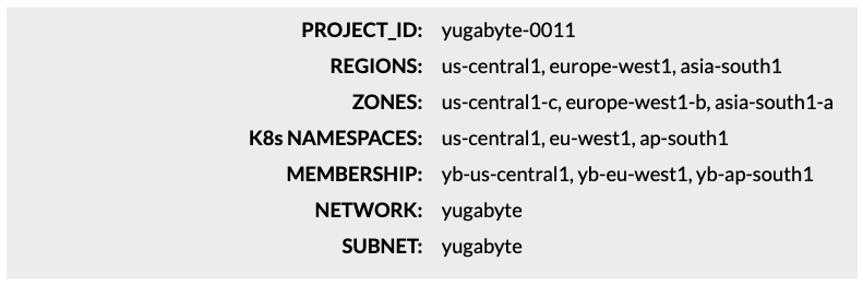 Tutorial How To Deploy Multi Region Yugabytedb On Gke Using Multi