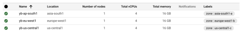 Tutorial How To Deploy Multi Region Yugabytedb On Gke Using Multi