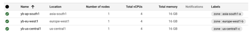 Tutorial: How to Deploy Multi-Region YugabyteDB on GKE Using Multi ... Tutorial: How to Deploy Multi-Region YugabyteDB on GKE Using Multi ...