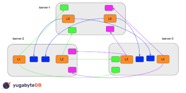 My Yugabyte Journey into Distributed SQL Databases | Yugabyte