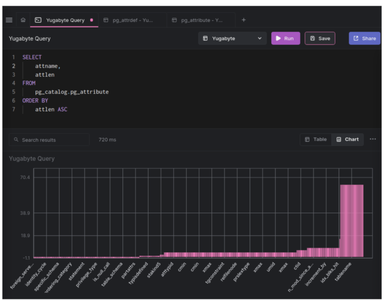 Yugabytedb Integrates With Arctype Sql Client Yugabyte