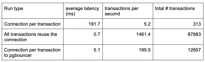 Database Connection Management Exploring Pools And Performance