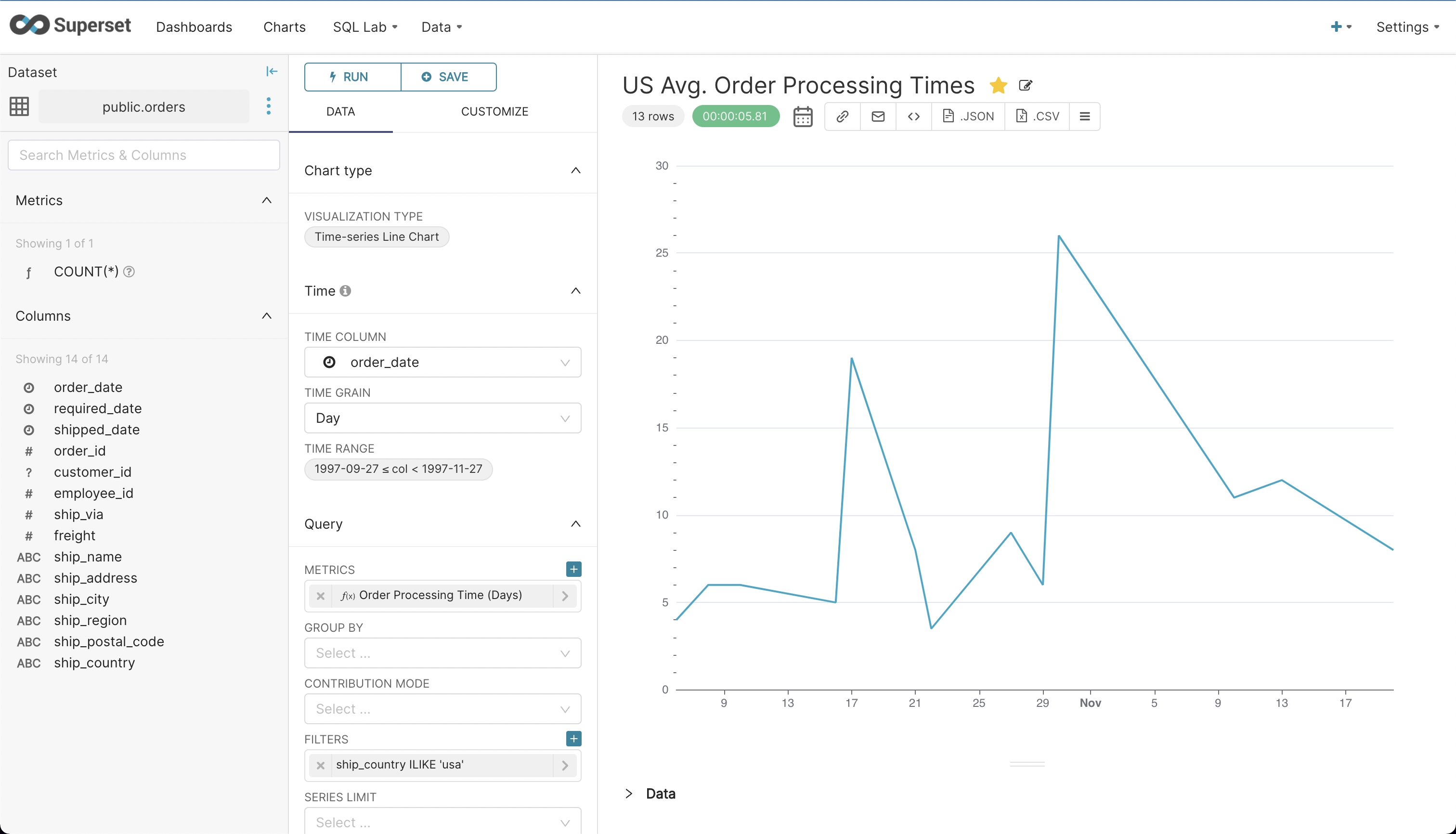 Yugabytedb And Apache Superset Explore And Visualize Open Source Data