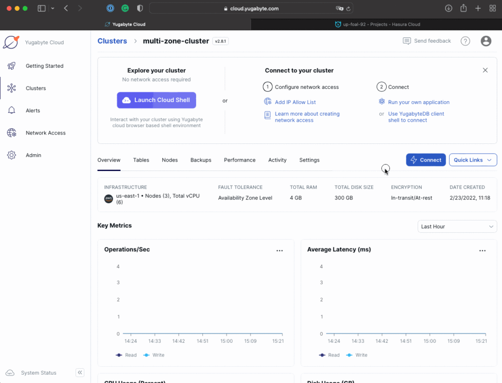 Graphql Api Layer Setting Up A Scalable And Highly Available Solution