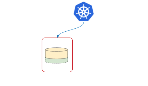 Distributed Sql Database Five Benefits To Running In Kubernetes