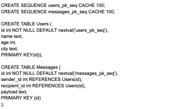 GraphQL API Layer: Setting Up a Scalable and Highly-Available Solution