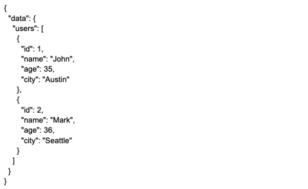 GraphQL API Layer: Setting Up a Scalable and Highly-Available Solution