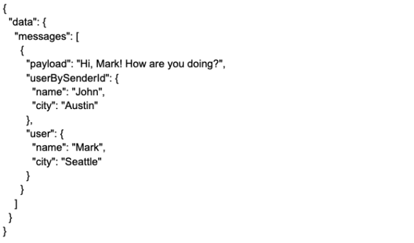 GraphQL API Layer: Setting Up a Scalable and Highly-Available Solution