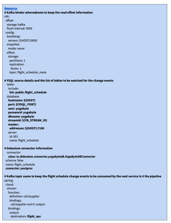Spring Data Processing Pipeline Getting Started With Yugabytedb Cdc