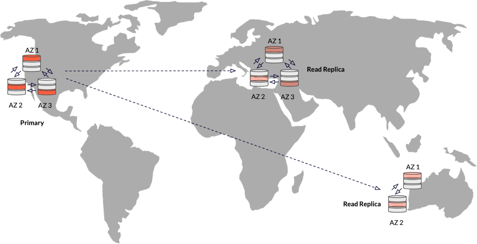 Database Geo Distribution What Are Geo Distributed Sql Databases