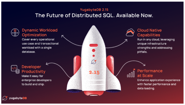 YugabyteDB 2.15: Ushering in the Future of Distributed SQL