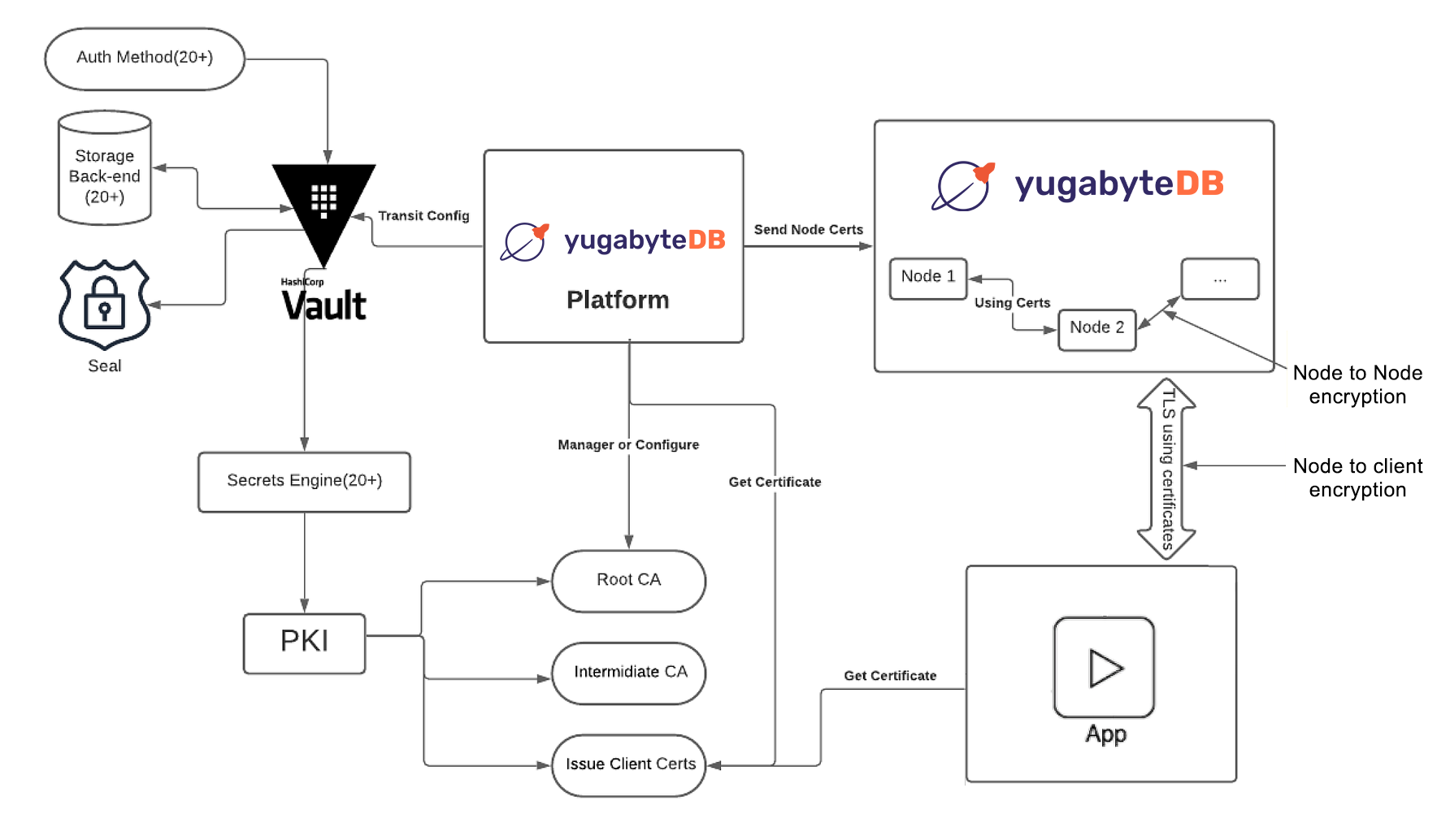 Announcing YugabyteDB 2.14: Higher Performance and Security | Yugabyte Announcing YugabyteDB 2.14: Higher Performance and Security | Yugabyte