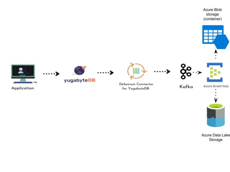 Unlock Azure Storage Options With YugabyteDB CDC | Yugabyte
