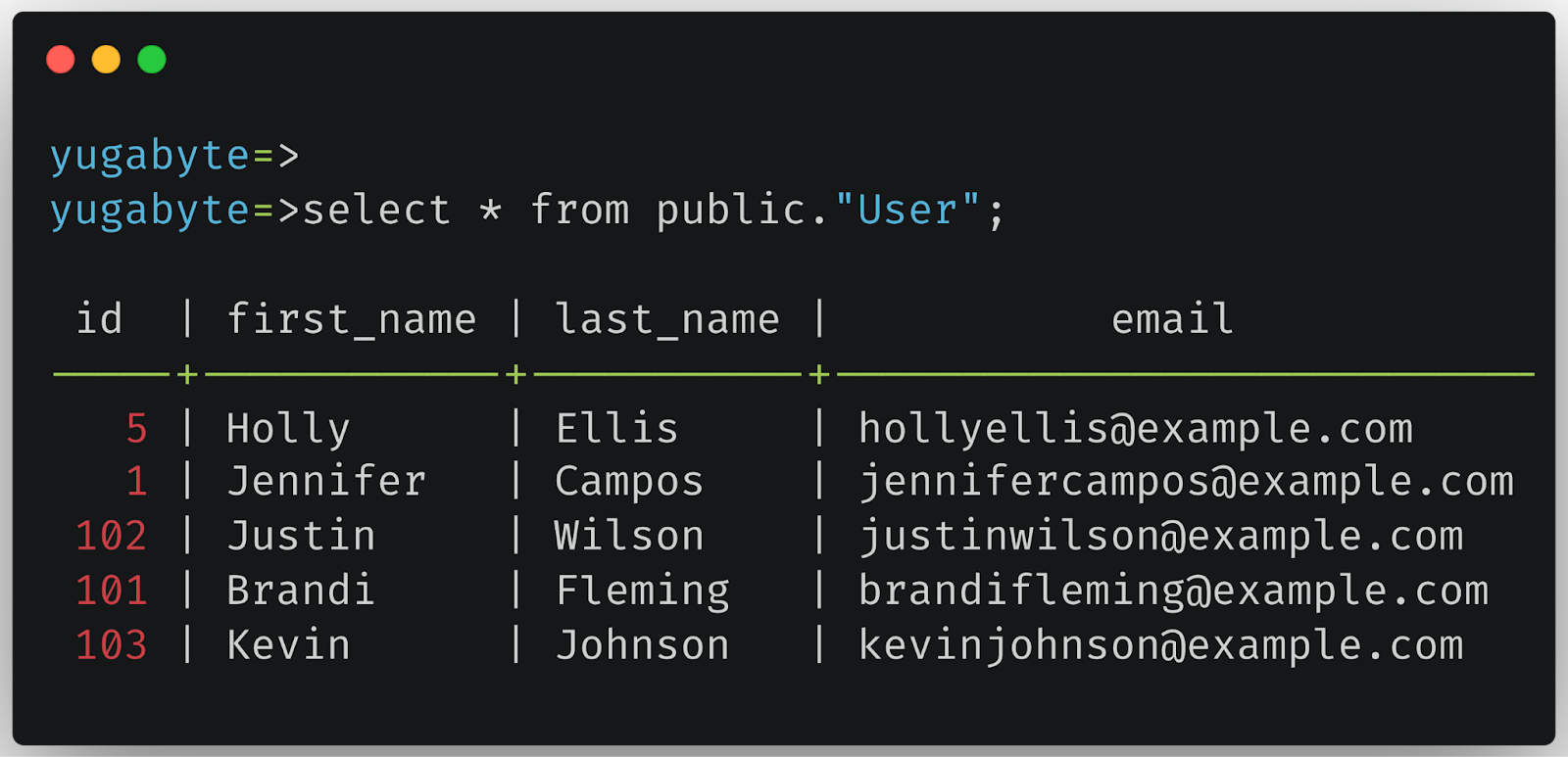Build A Streaming App With Yugabytedb Django And Celery Yugabyte
