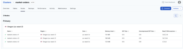 Build A Streaming App With Yugabytedb Django And Celery Yugabyte