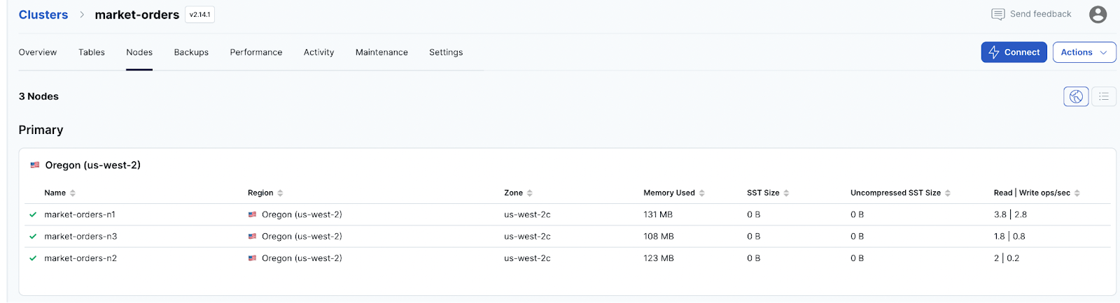 Build A Streaming App With Yugabytedb Django And Celery Yugabyte
