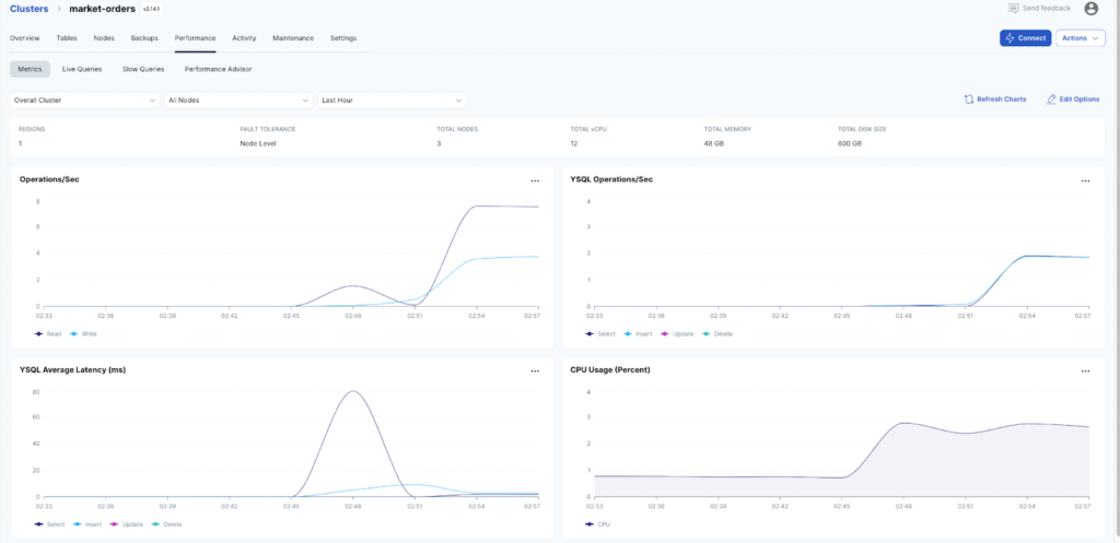 Build a Streaming App with YugabyteDB, Django, and Celery| Yugabyte