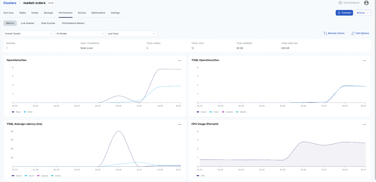 Build A Streaming App With Yugabytedb Django And Celery Yugabyte