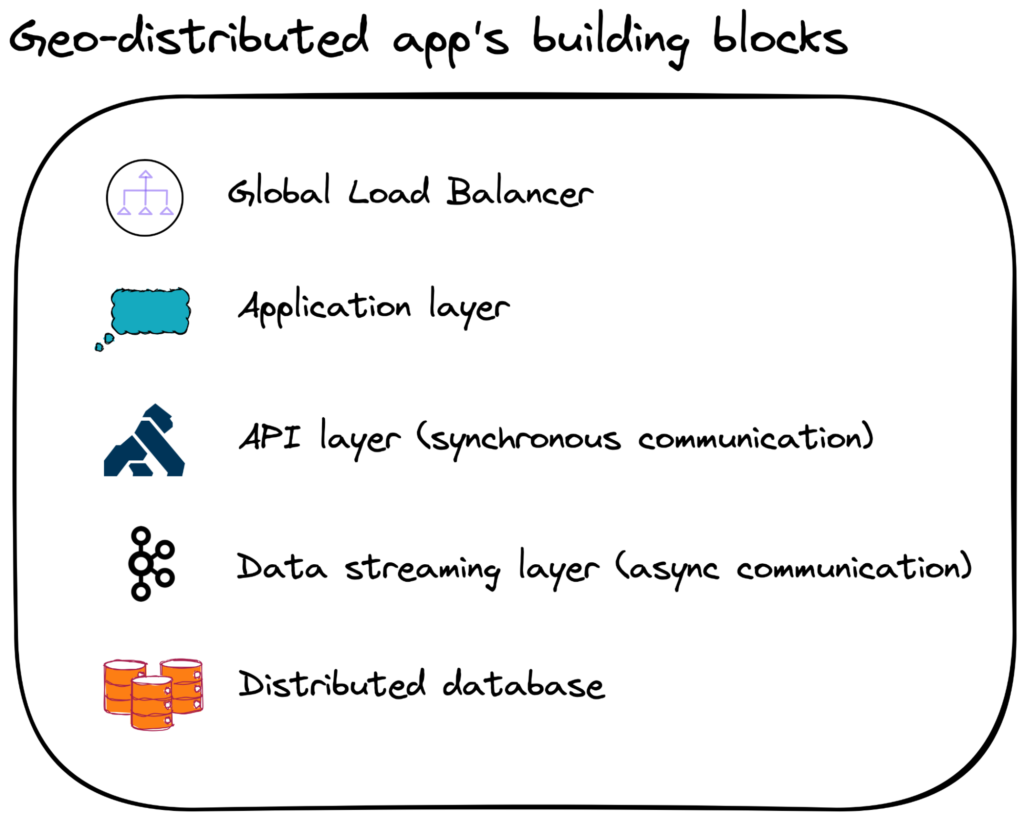 How to Build Geo-Distributed Apps | YugabyteDB