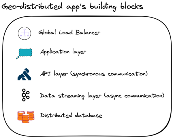 How To Build Geo Distributed Apps Yugabytedb 2643