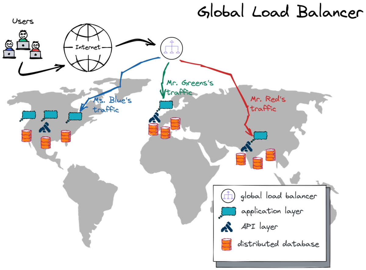 How to Build Geo-Distributed Apps | YugabyteDB
