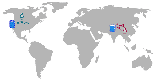 An Introduction to Geo-Distributed Applications | Yugabyte