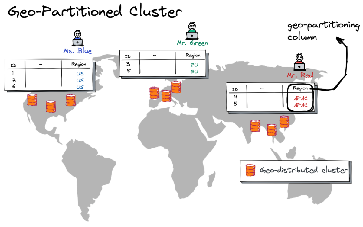 How to Build Geo-Distributed Apps | YugabyteDB