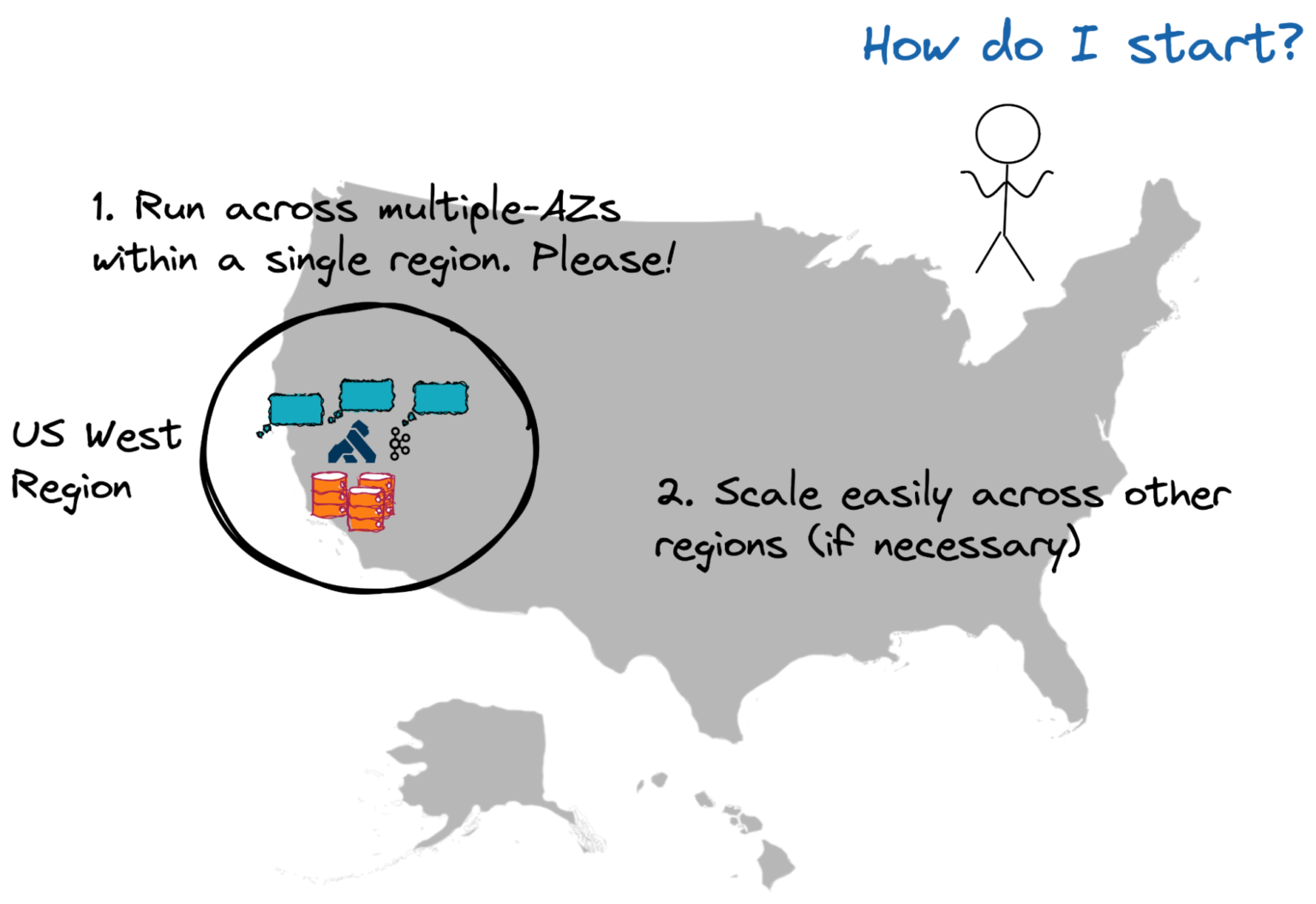 How to Build Geo-Distributed Apps | YugabyteDB
