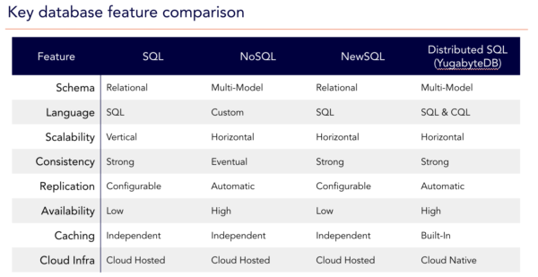 Database Predictions for 2023 | YugabyteDB